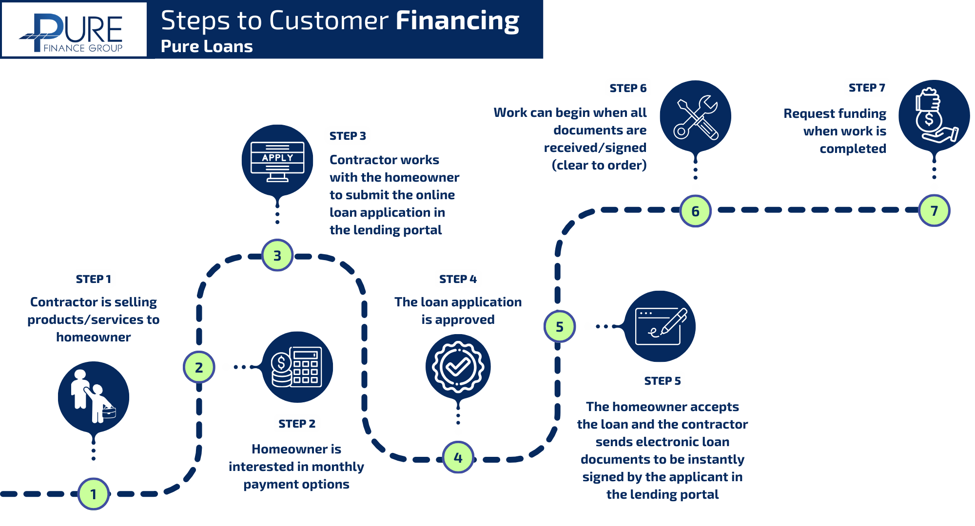 How To Use The Lending Portal- Pure Loans