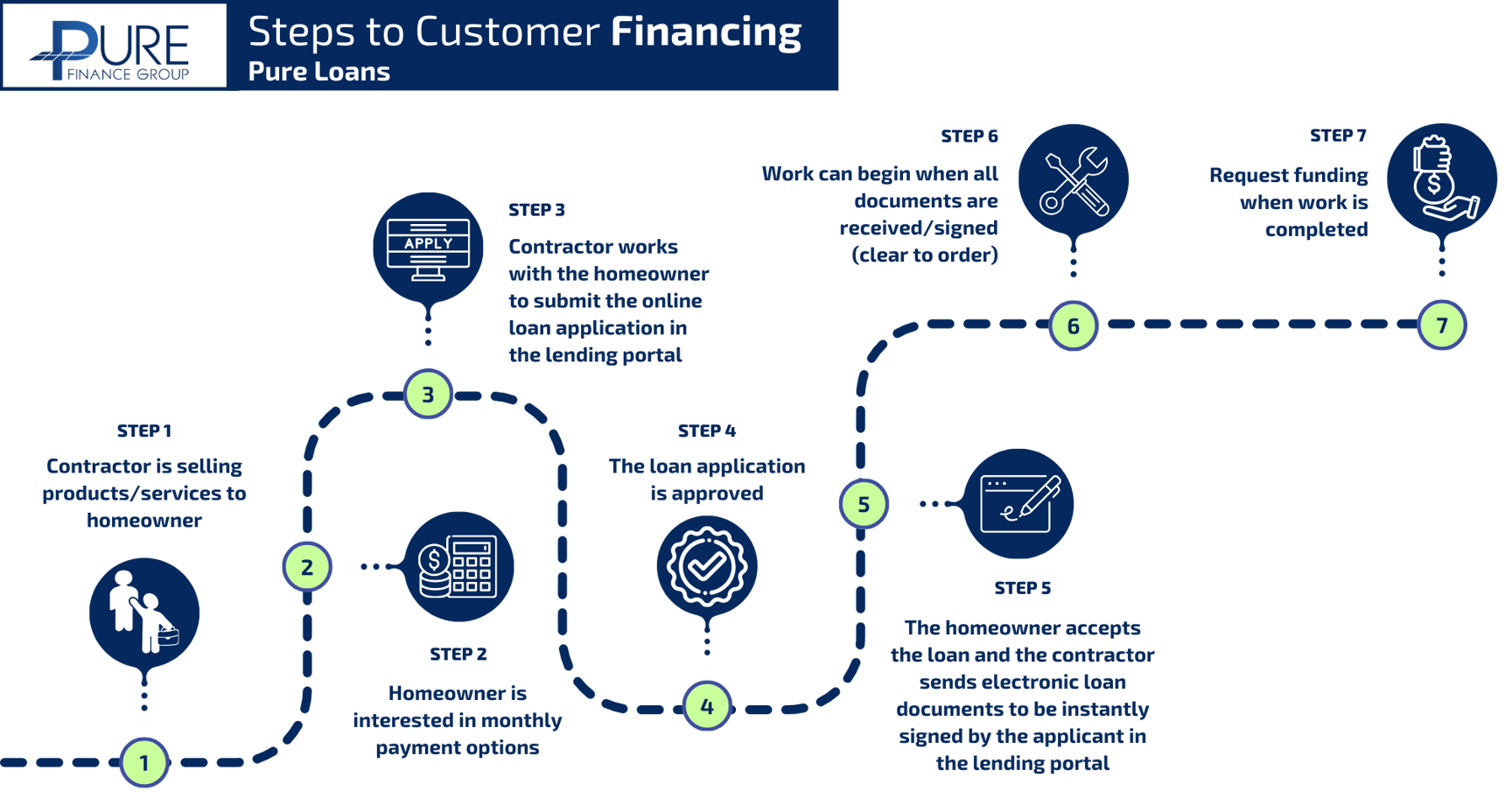 How To Use The Lending Portal- Pure Loans